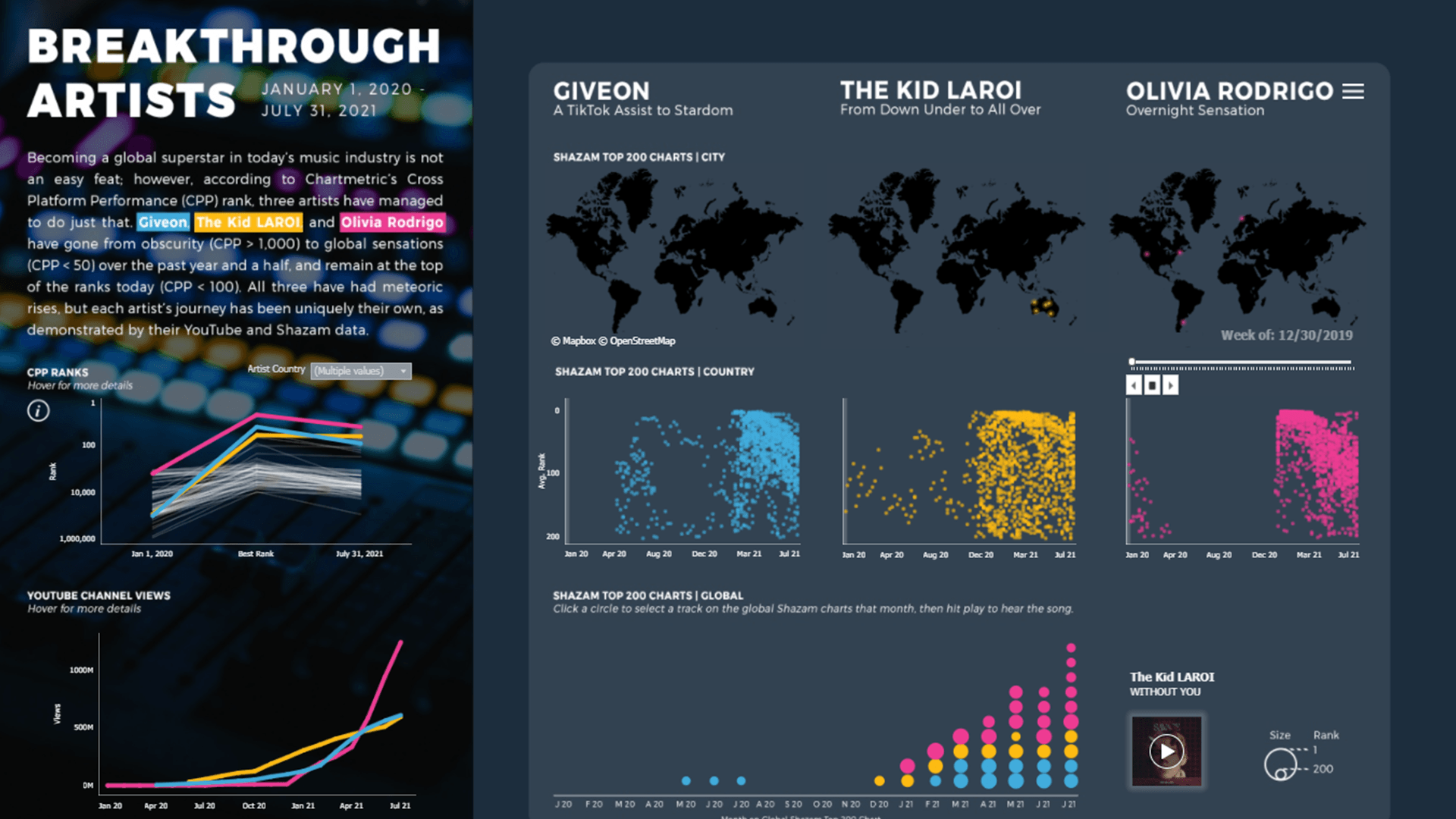 Tableau's Iron Viz Winners